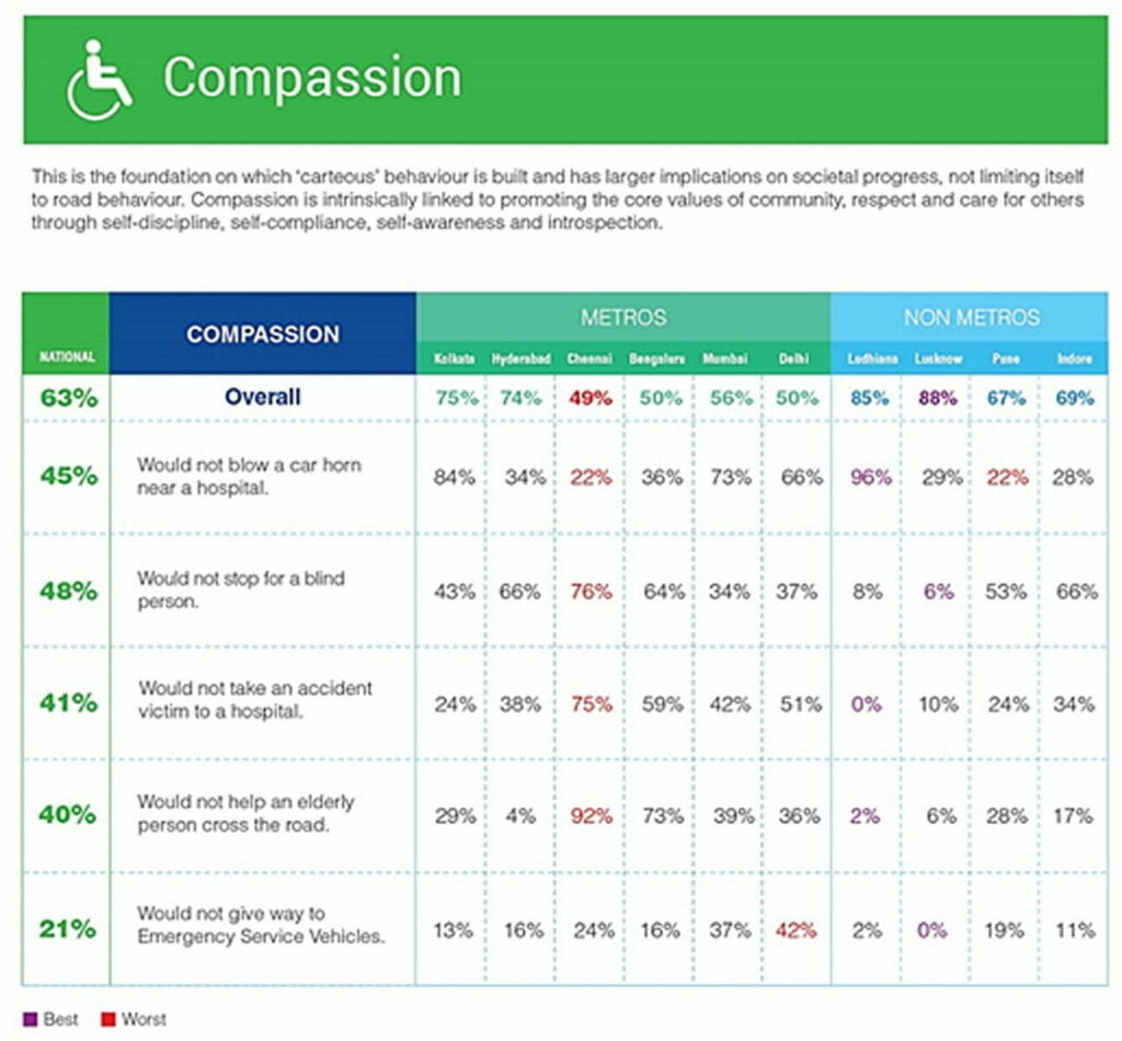 Ford Cartsey Survey Is A Fine Example Of Today's Traffic Situation in ...