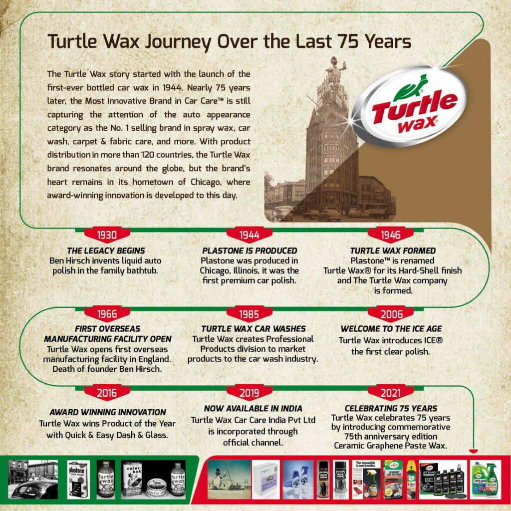 Turtle Wax Celebrates 75 Years - A New Product Announced - History ...