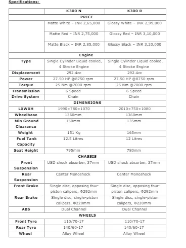 Keeway Launches K300R and K300N With 27 BHP Engine