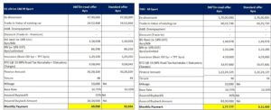 BMW 360 Finance Plan From BMW Financial Services Or Loan?
